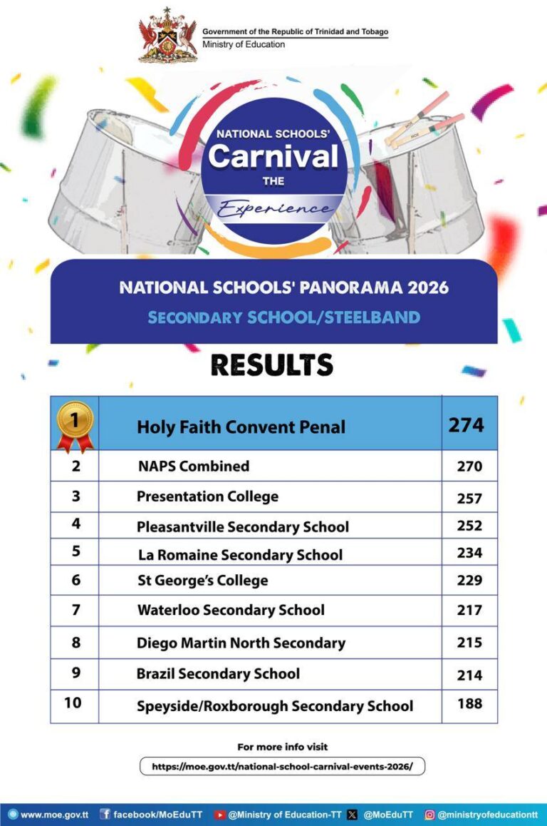 St Margaret’s Boys’ Anglican & Holy Faith Convent, Penal crowned ...